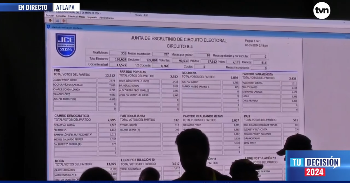 Resultados elecciones Panamá: Candidatos siguen a la espera, junta de escrutinio del circuito 8 ...