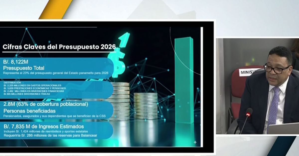 CSS necesitará $286 millones de sus reservas para cubrir presupuesto de 2026 - Nacionales | Tvn ...