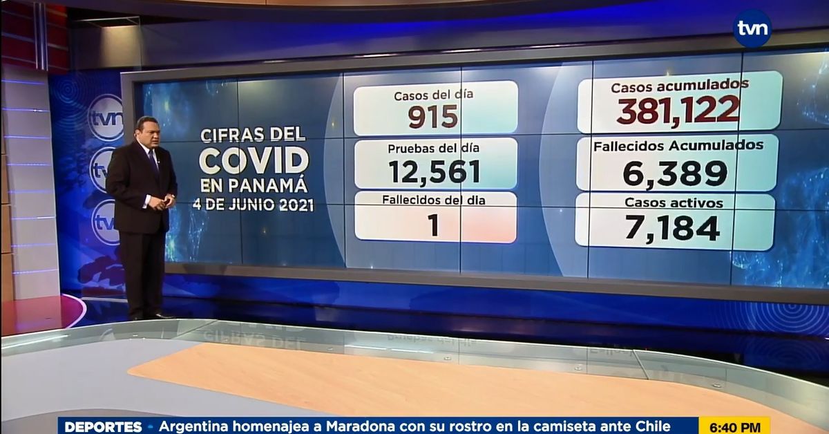 Videos de Noticias | TVN Panamá