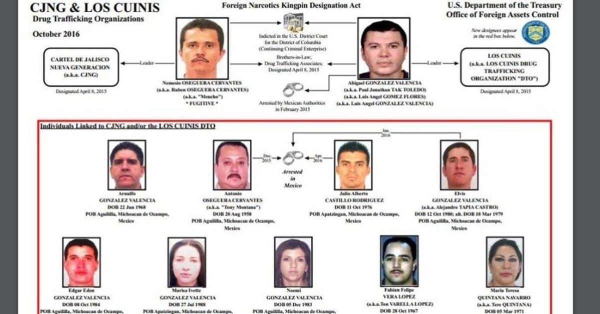 EEUU sanciona a promotor musical mexicano por trabajar para cartel Los ...