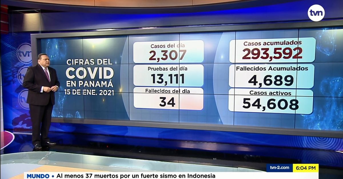 Panamá registra 34 defunciones y 2,307 casos nuevos de COVID-19 - Nacionales | Tvn Panamá